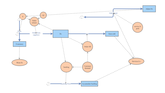 egg dc | Insight Maker