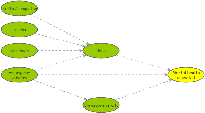 Noise | Insight Maker