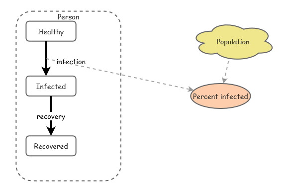 Disease_dynamics_ABM | Insight Maker