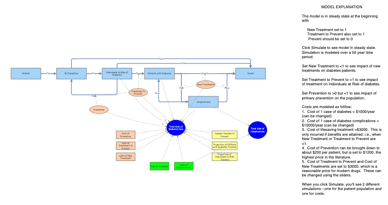 Assignment_V2 | Insight Maker