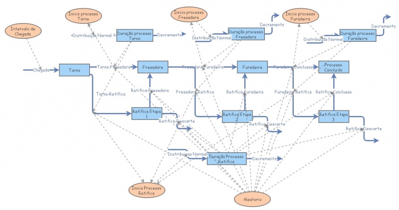 Exercicio Aula 4 | Insight Maker