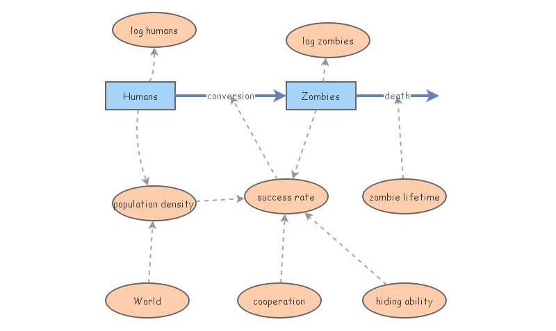 zombies | Insight Maker