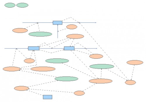 Glucosa, Segundo Intento | Insight Maker