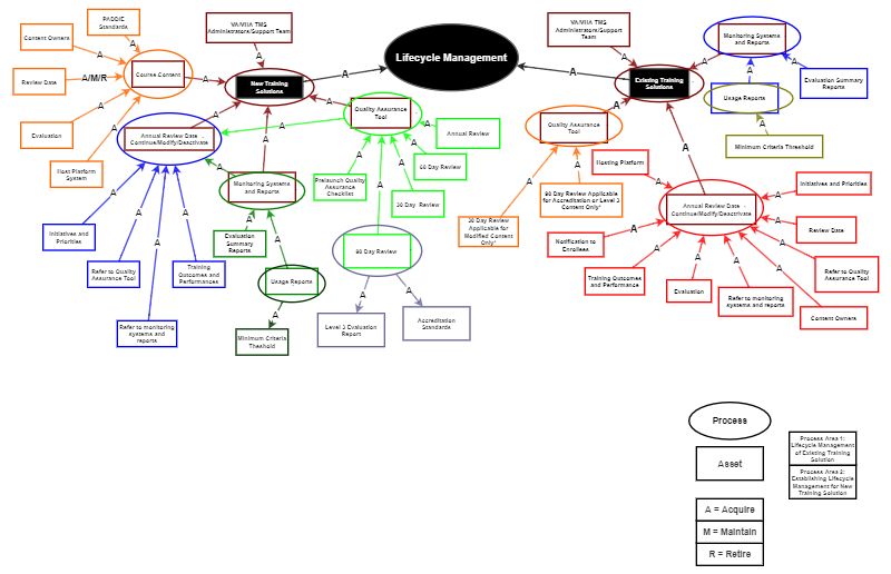 Lifecycle Management | Insight Maker