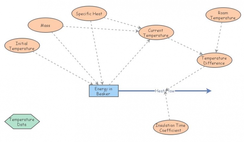 Clone of Water Temperature Simulator | Insight Maker