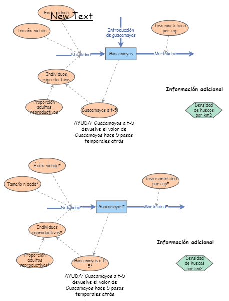 Punto 6 Examen Integrador | Insight Maker