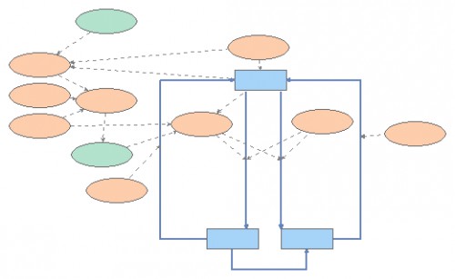 Sample Finite Resource Depletion | Insight Maker