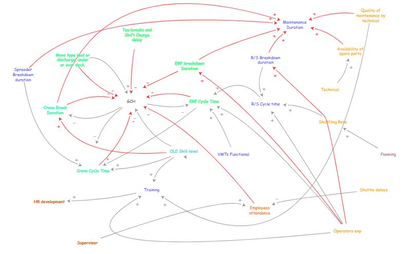 NImrod | Insight Maker