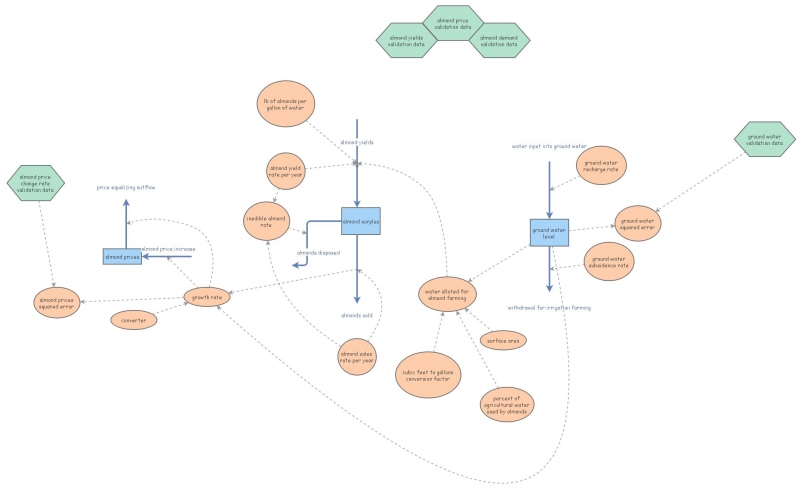 Clone of FINAL Project V.2 | Insight Maker