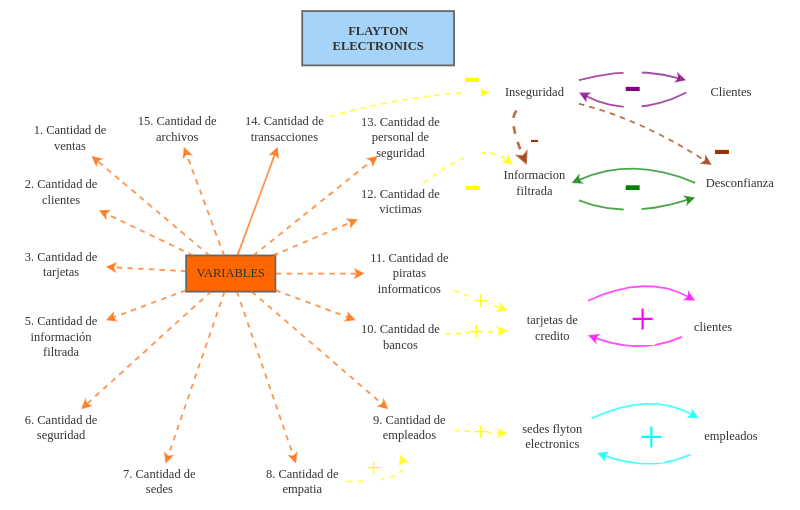 flyton electronics | Insight Maker