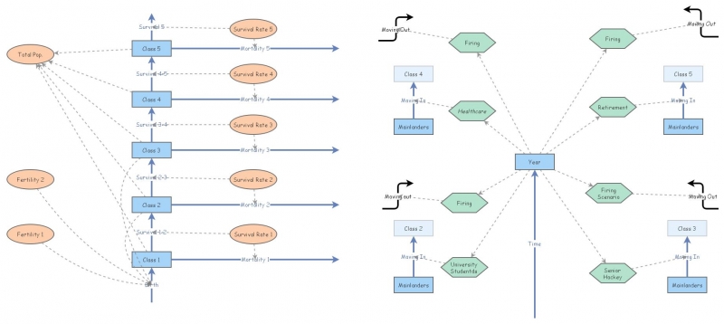 Clone of Age Structure 5 Classes | Insight Maker