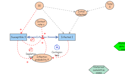 ASSIGNMENT 2 (E3-1) | Insight Maker