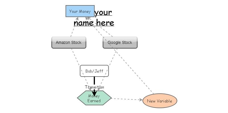 History Simulation | Insight Maker