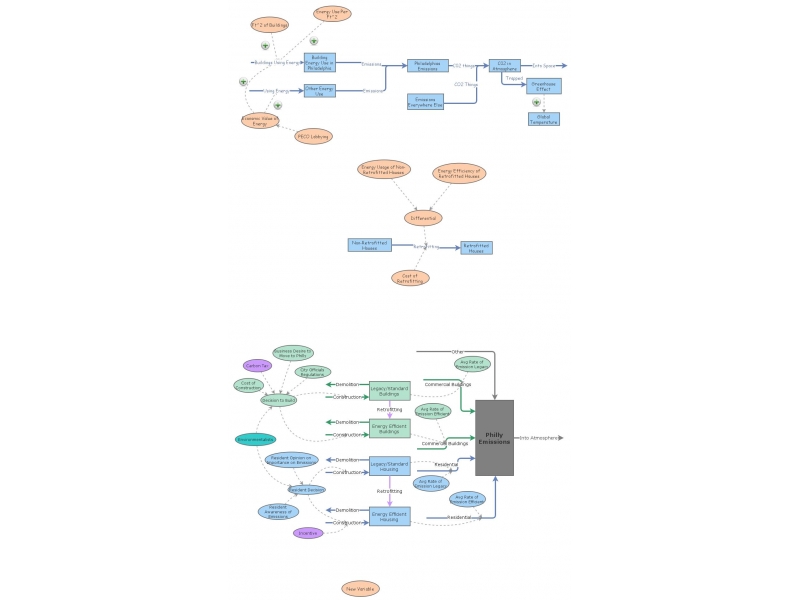 RETROFITTING MODEL | Insight Maker
