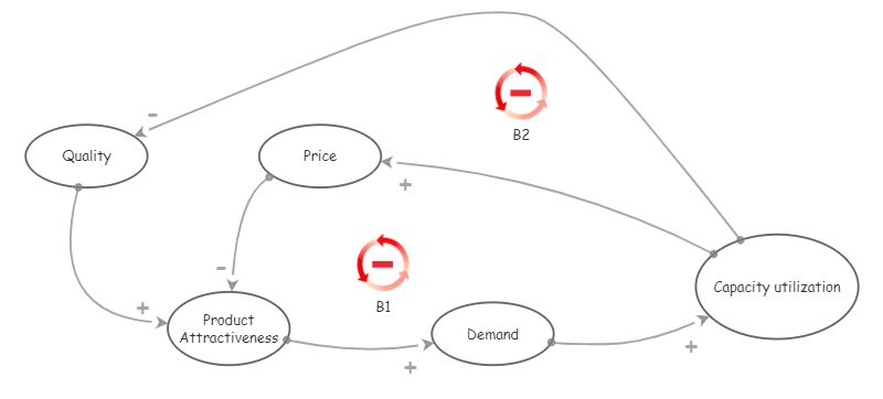 My Insight | Insight Maker