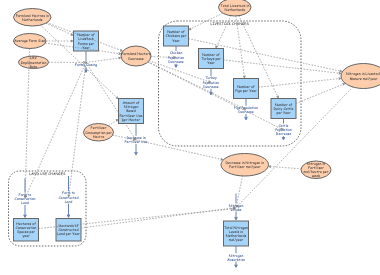 Clone of SYSTEMS DYNAMIC MODEL FINAL | Insight Maker