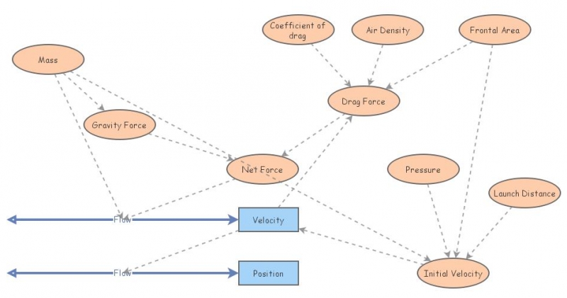 Revised Rocket Model | Insight Maker