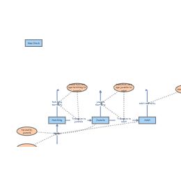 Clone of Age-structured model | Insight Maker