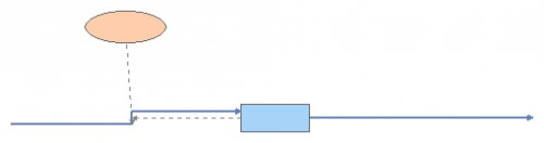 cuenta simple | Insight Maker