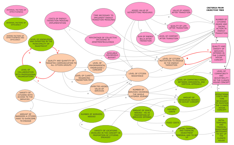 6. Causal Map | Insight Maker
