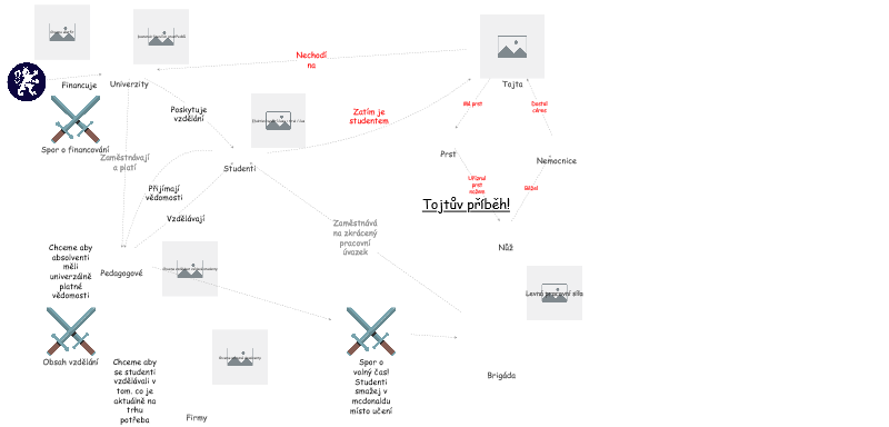 Problem | Insight Maker