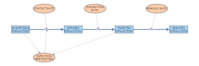 Malaria | Insight Maker