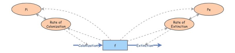 Internal Colonization and rescue Effect Model | Insight Maker