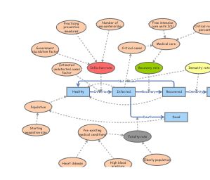 Clone of SARS-CoV-19 model | Insight Maker