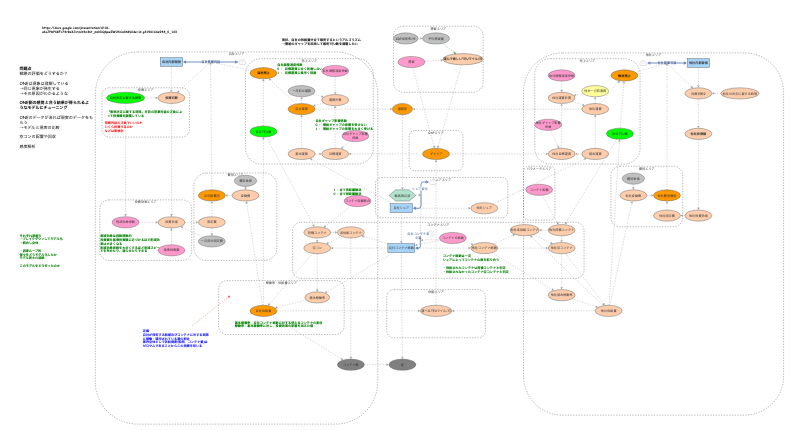 container_model_1129 | Insight Maker