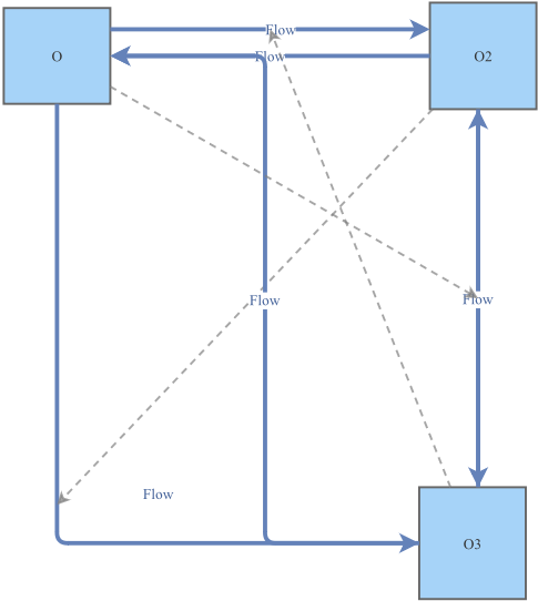 Modeling the Chapman Cycle | Insight Maker
