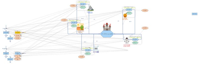 満足度の重み2 of Disney_Simulation | Insight Maker