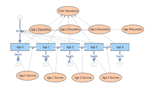 Brook Troute Insight (Lab Week 6) | Insight Maker