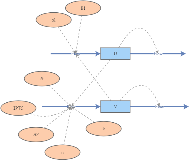 BIO4260B: Assignment #1 | Insight Maker