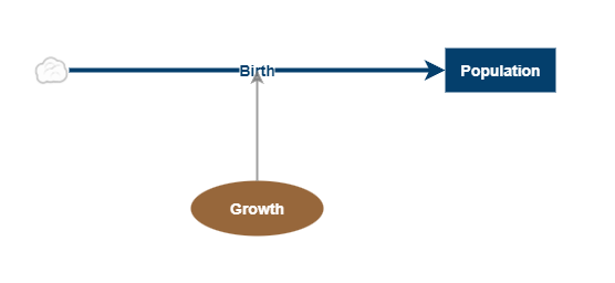 TPS Assignment 1 | Insight Maker