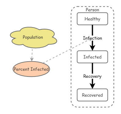 Agent Model | Insight Maker