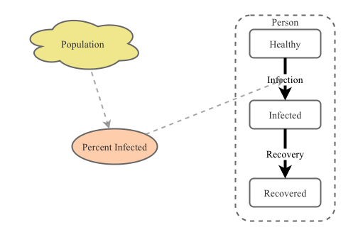 Yasuman Jani Agent-based modeling | Insight Maker