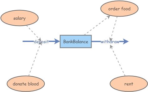 example | Insight Maker