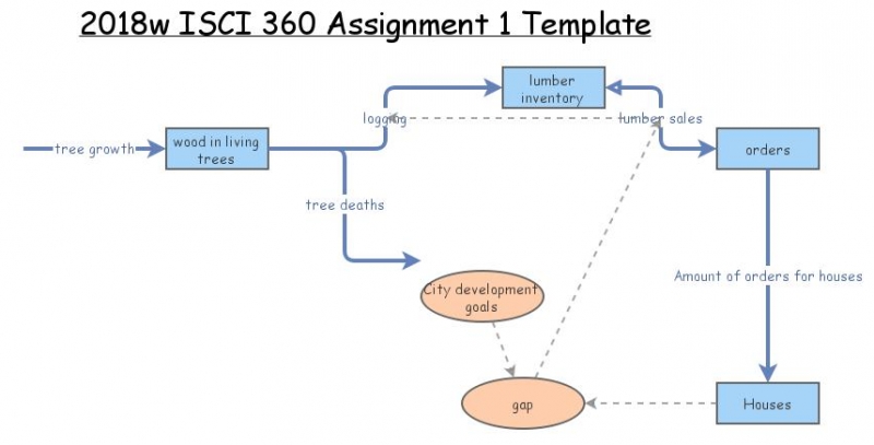 Clone of 2018w ISCI 360 Assignment 1 Template | Insight Maker