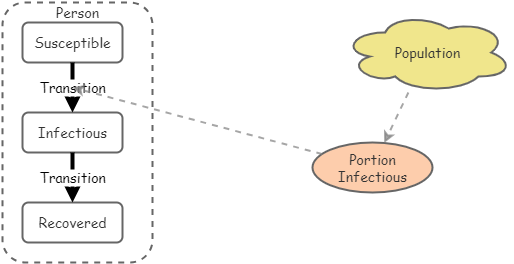 Clone of In class SIR | Insight Maker