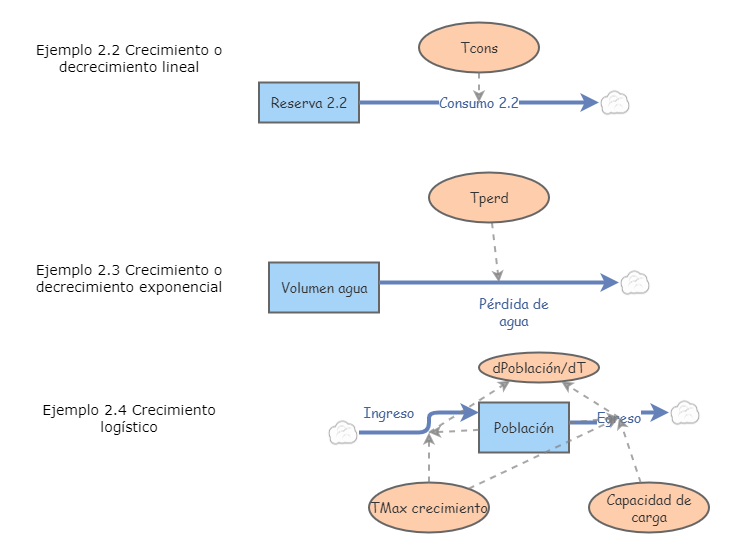 Ejemplos DEATON | Insight Maker