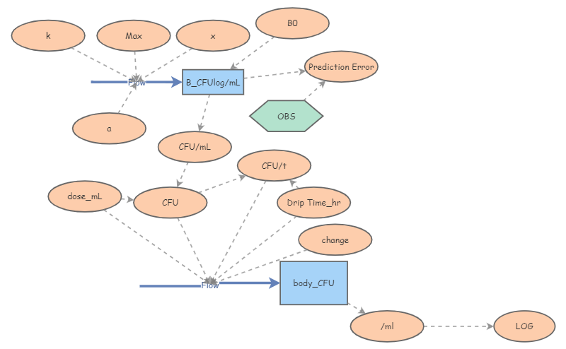 bf7_3 | Insight Maker