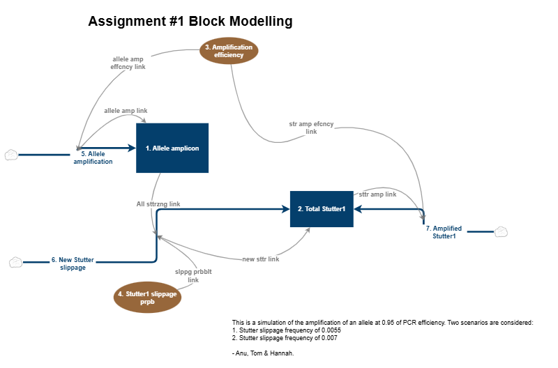 AJK Working Model | Insight Maker