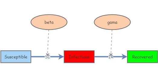 SIR MeCoBi | Insight Maker