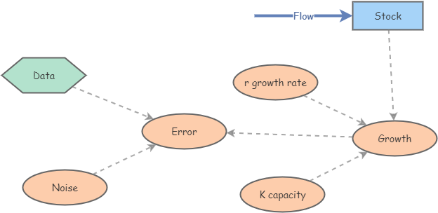 My Tricky Model | Insight Maker