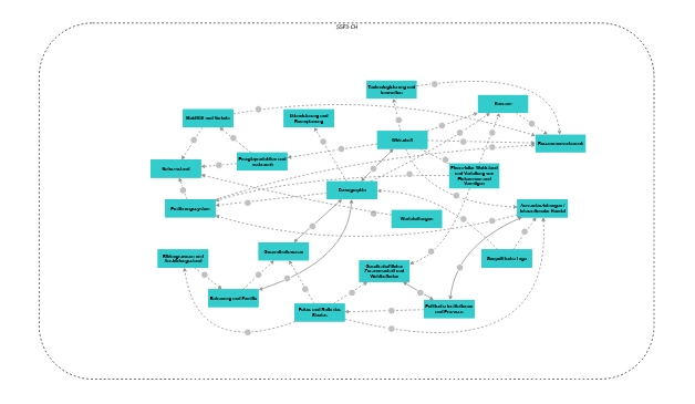SSP3_CH | Insight Maker