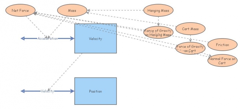 Atwood's Machine Model | Insight Maker