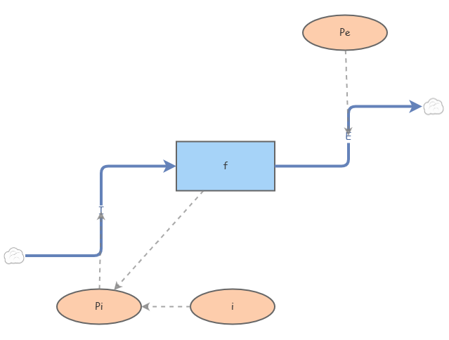 clone of internal colonization model | Insight Maker