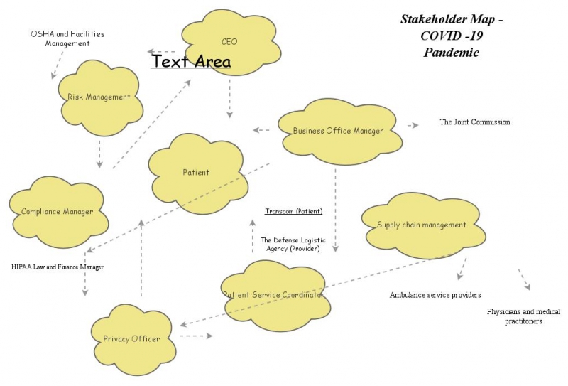 Stakeholder Linkage Map | Insight Maker