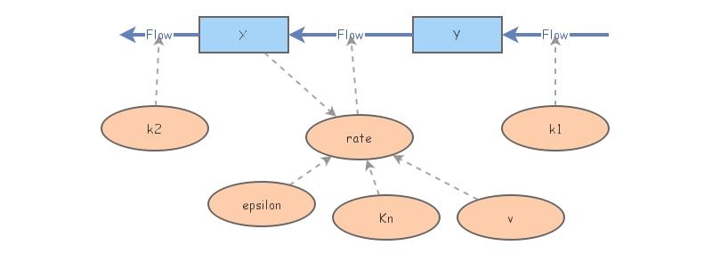 substrate-depletion model | Insight Maker