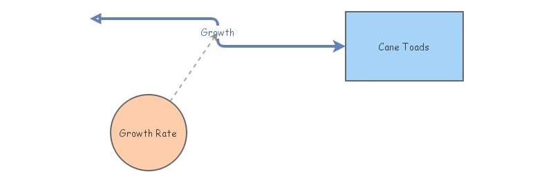 Cane Toad | Insight Maker